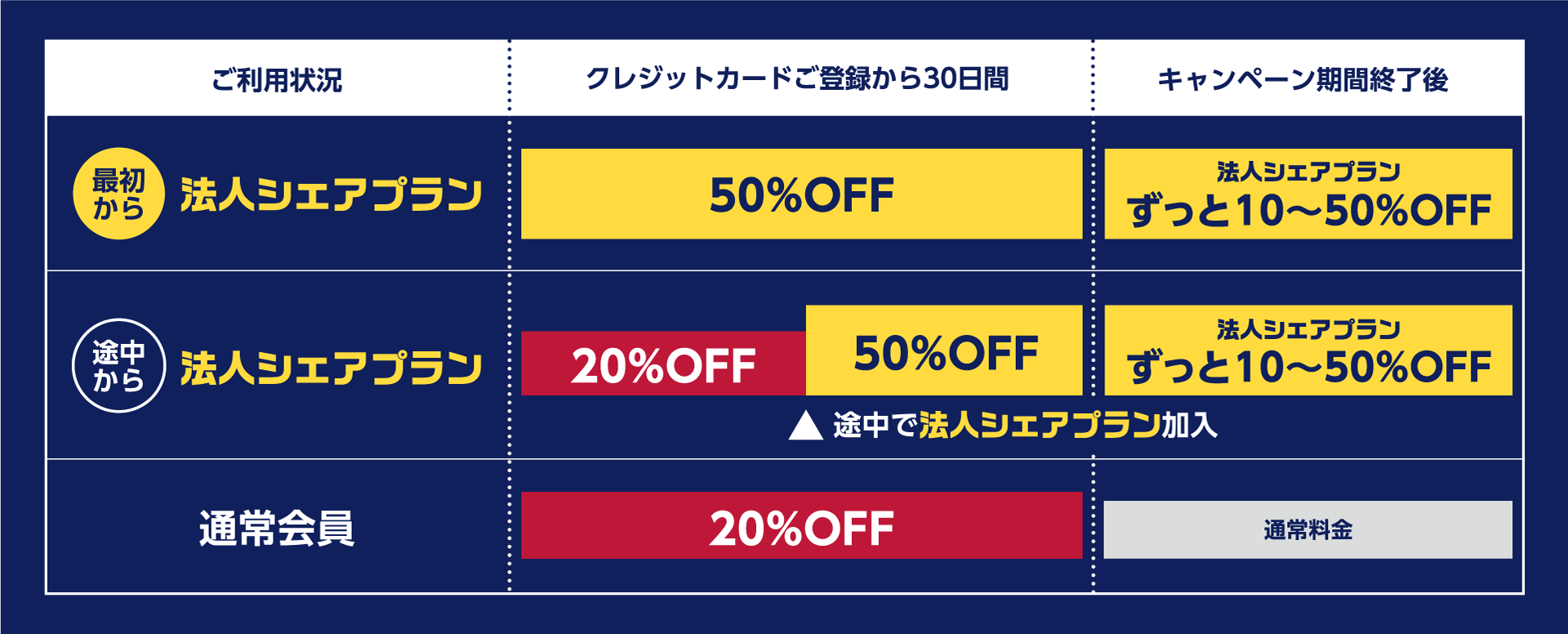法人シェアプラン | BizSPOT アプリ 無料で使えるビジネスマッチング